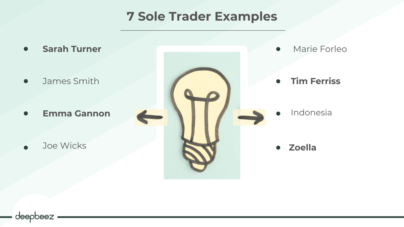 Sole Trader Examples, 7 Sole Trader Examples