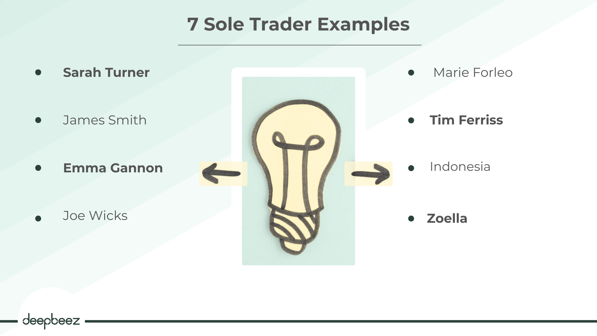 Sole Trader Examples, 7 Sole Trader Examples