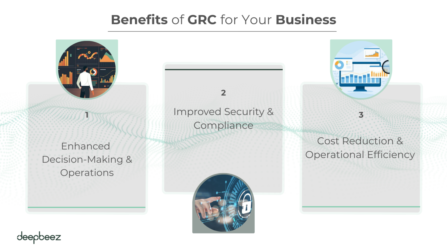 GRC Governance Risk and Compliance; Process + Management