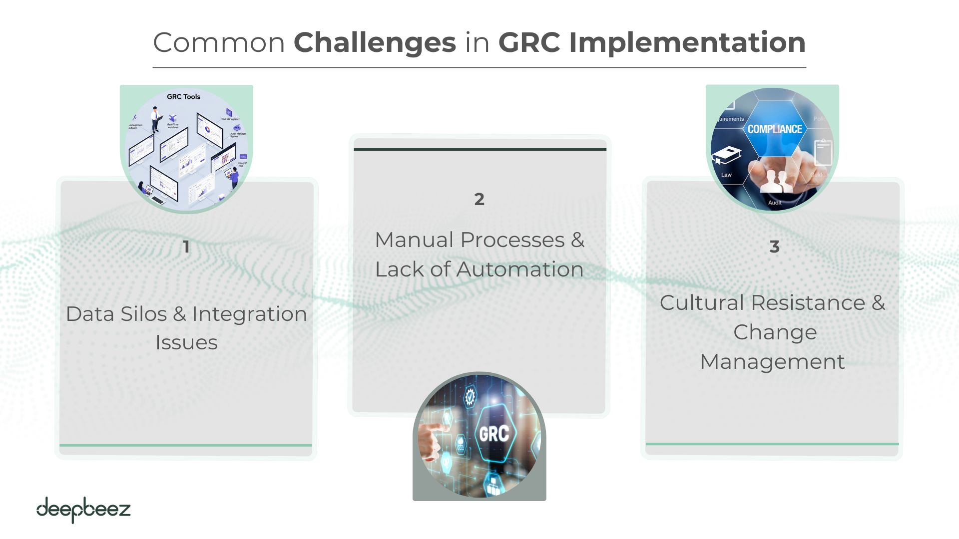 GRC Governance Risk and Compliance; Process + Management