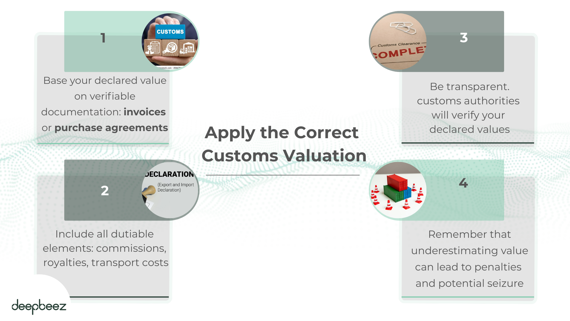 Stay Customs Compliance and Avoid Fines by Correct HTS Code Lookup