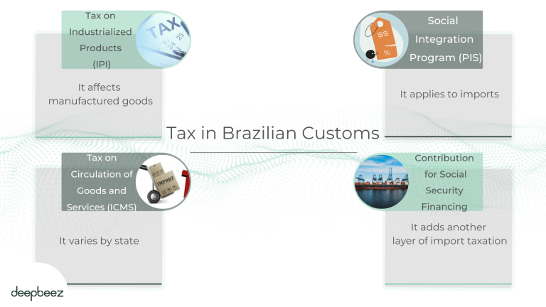 Brazilian Customs Regulations; Customs Clearance and Tariffs!