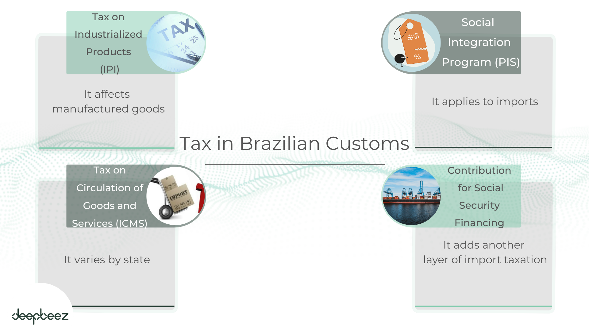 Brazilian Customs Regulations; Customs Clearance and Tariffs!