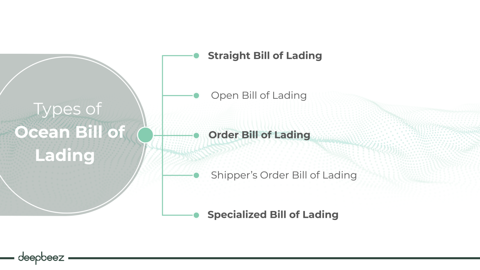 Types of Ocean Bill of lading; 5 Main Types + Key Characteristics