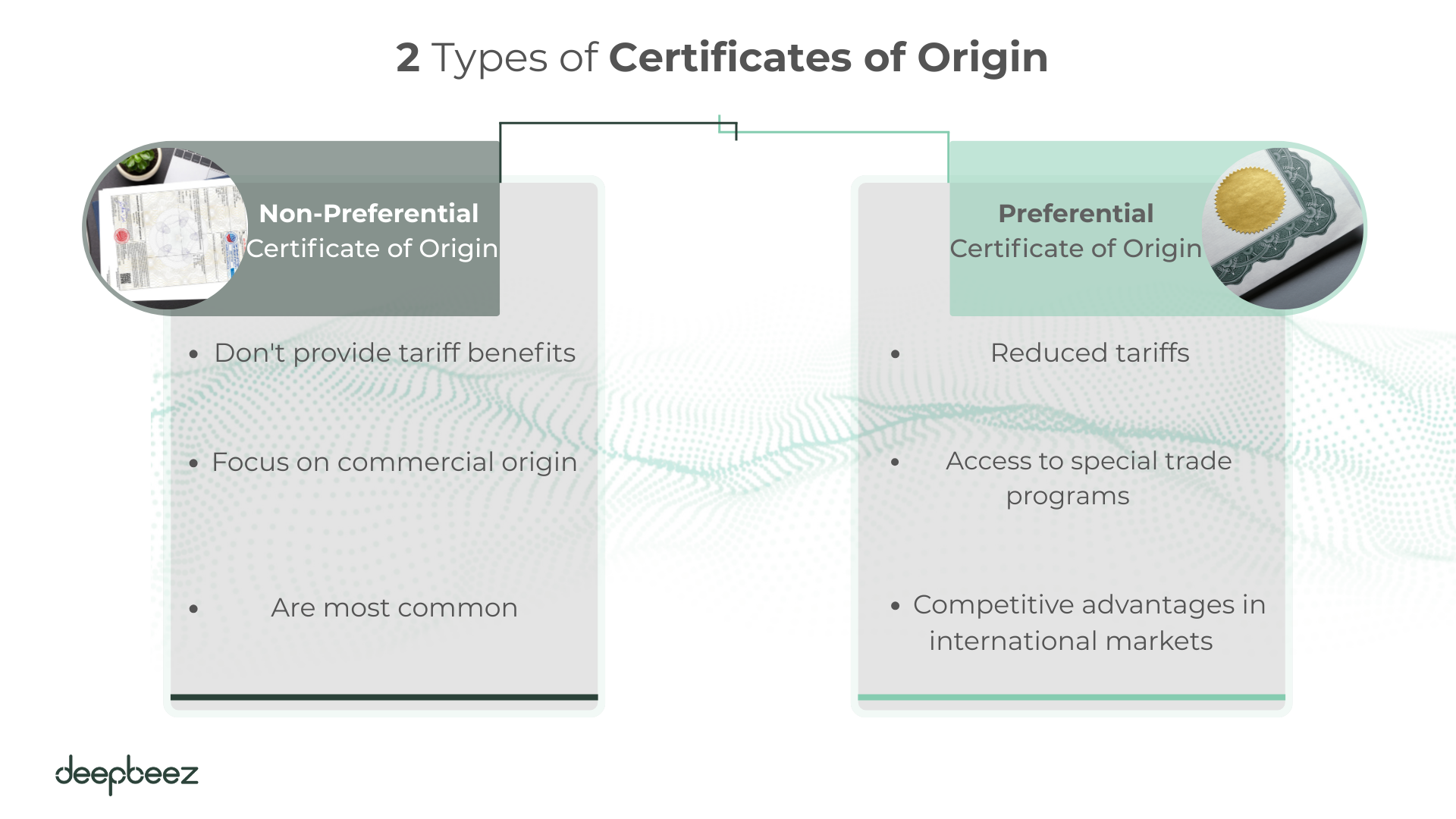 What Is a Certificate of Origin? 2 Main Types + Documents